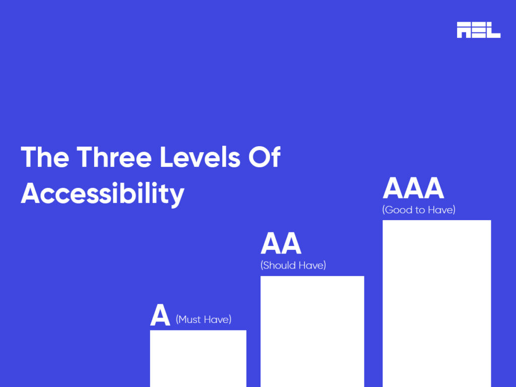 The Three Levels Of Accessibility - AEL Data The Three Levels Of Accessibility - AEL Data