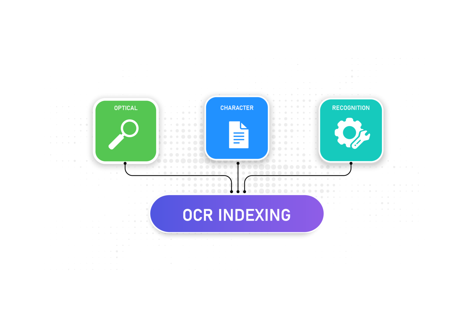 Simplify Document Organization With OCR Indexing - AEL Data