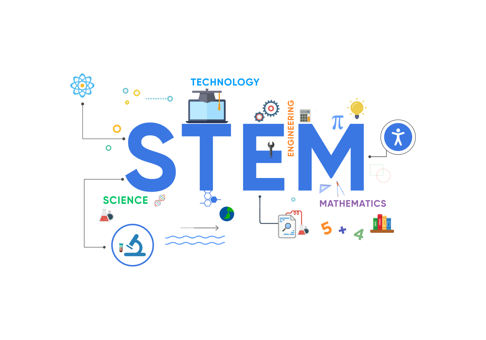 STEM Accessibility - AEL Data STEM Accessibility - AEL Data