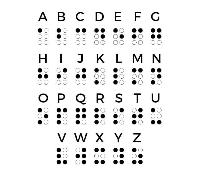 A Brief Introduction To Braille AEL Data