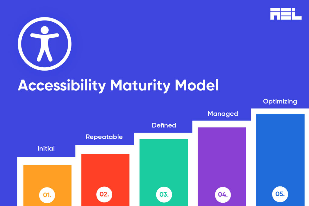 A Guide to the Accessibility Maturity Model - AEL Data